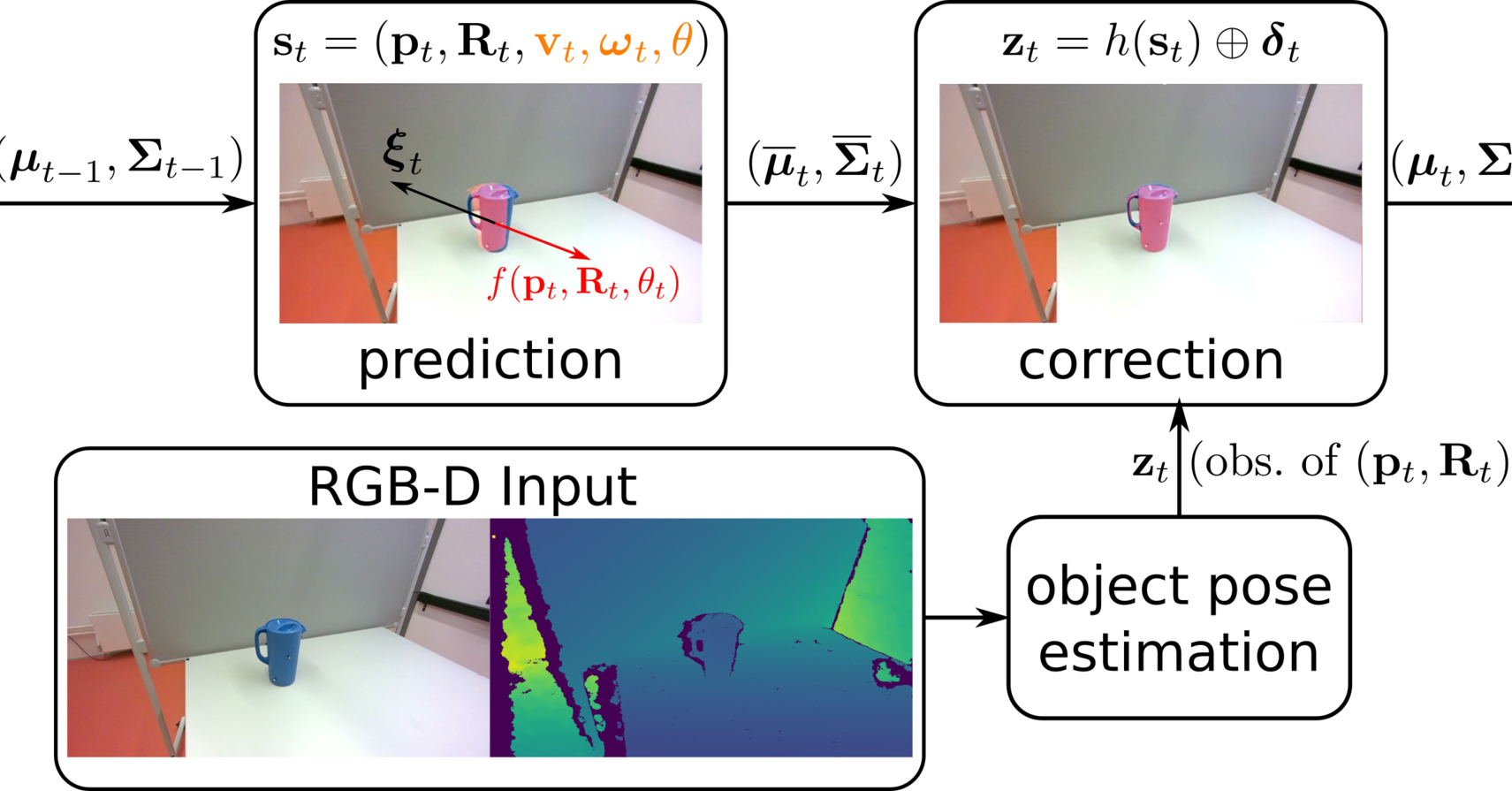 Differentiable Physics for Scene Understanding | Perceiving Systems ... Differentiable Physics for Scene Understanding | Perceiving Systems ...